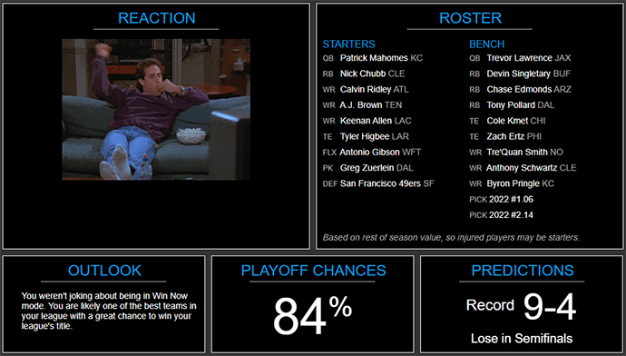 Fantasy Football Analysis 2022 | Trade Analyzer | Team Analyzer ...