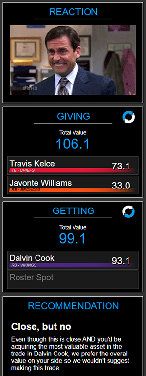 Fantasy Football Analysis 2022 | Trade Analyzer | Team Analyzer ...